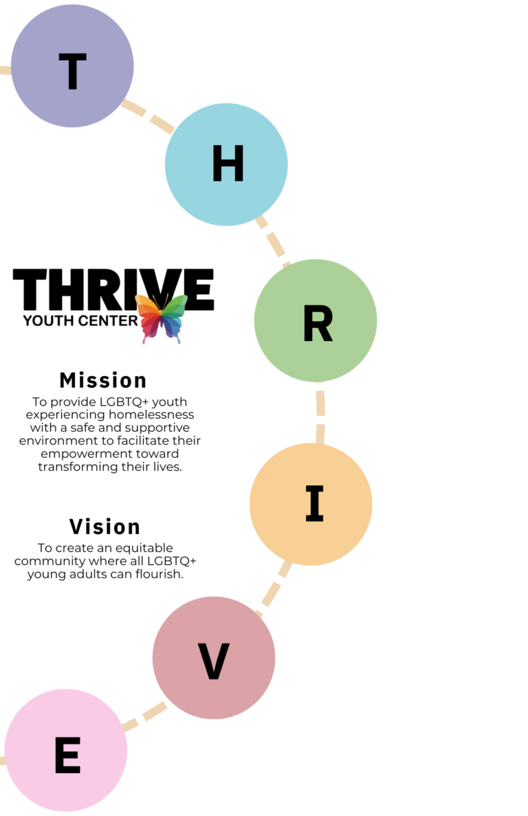 About Us - Thrive Youth Center